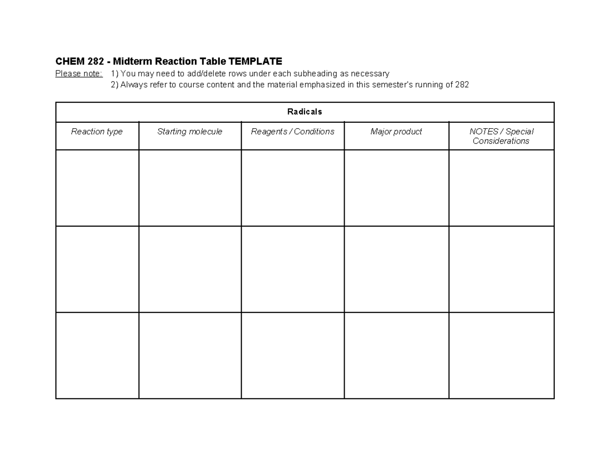 CHEM 282 - Midterm Reaction Table Template - CHEM 282 - Midterm Reaction Table TEMPLATE Please ...