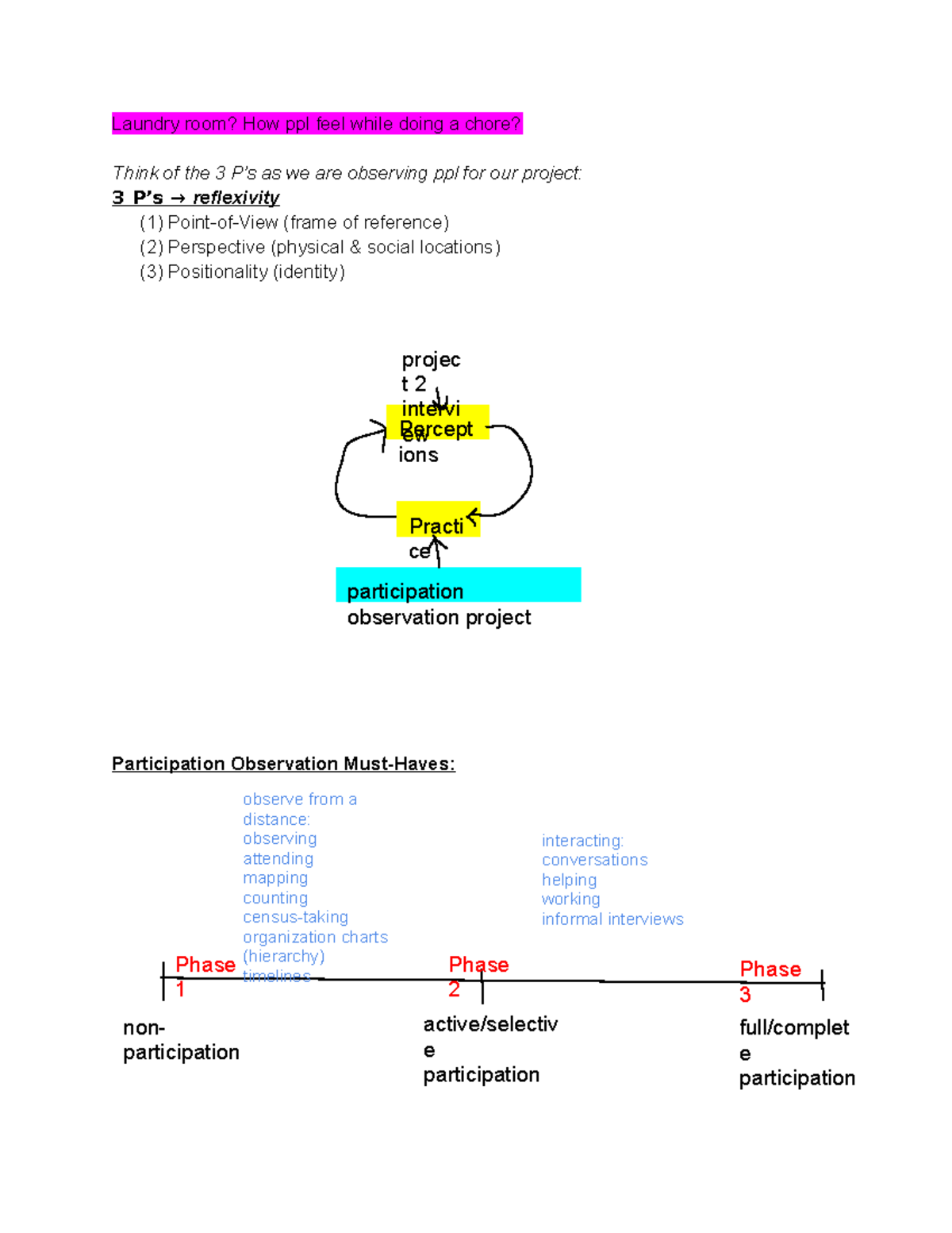 ANT Exam 2 Day 1 Project 1 Details (9 25 19) - Laundry room? How ppl ...