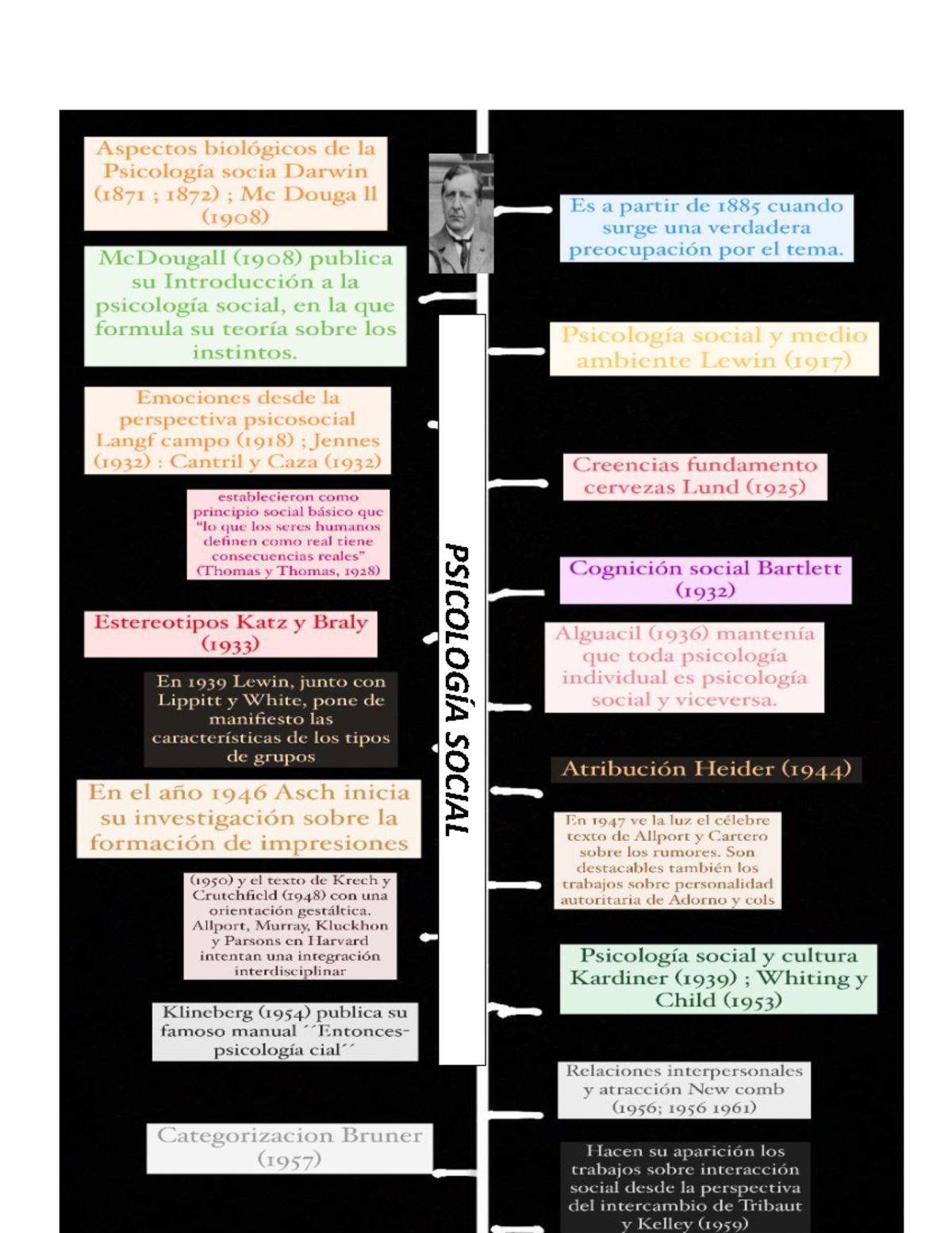 Actividad #1 MFGR - tareas - Psicología - PSICOLOGÍA SOCIAL - Studocu