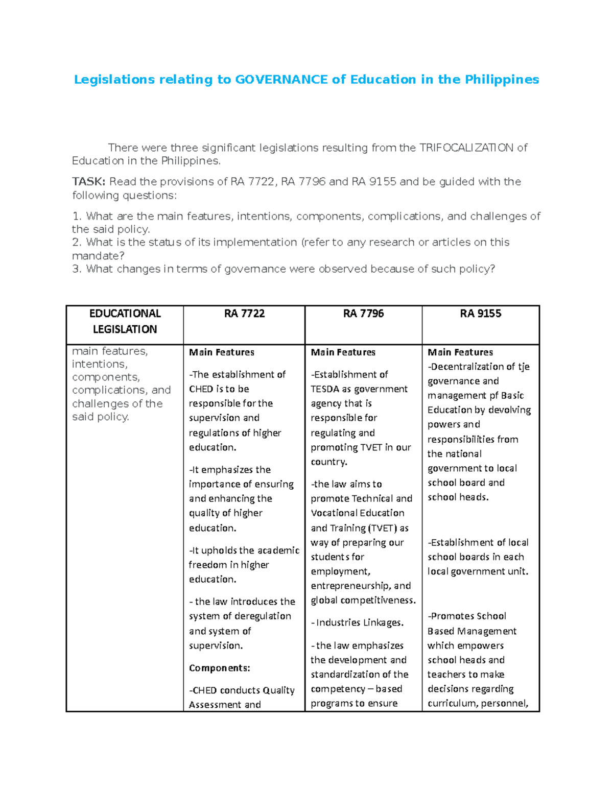 Assignment 7 -Legal - legislation - Legislations relating to GOVERNANCE ...