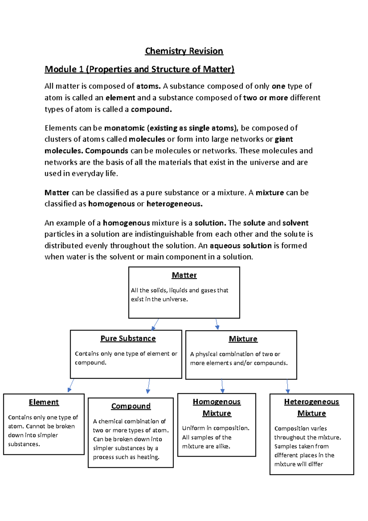 Chemistry Notes Year 11 Modules - Chemistry Revision Module 1 ...