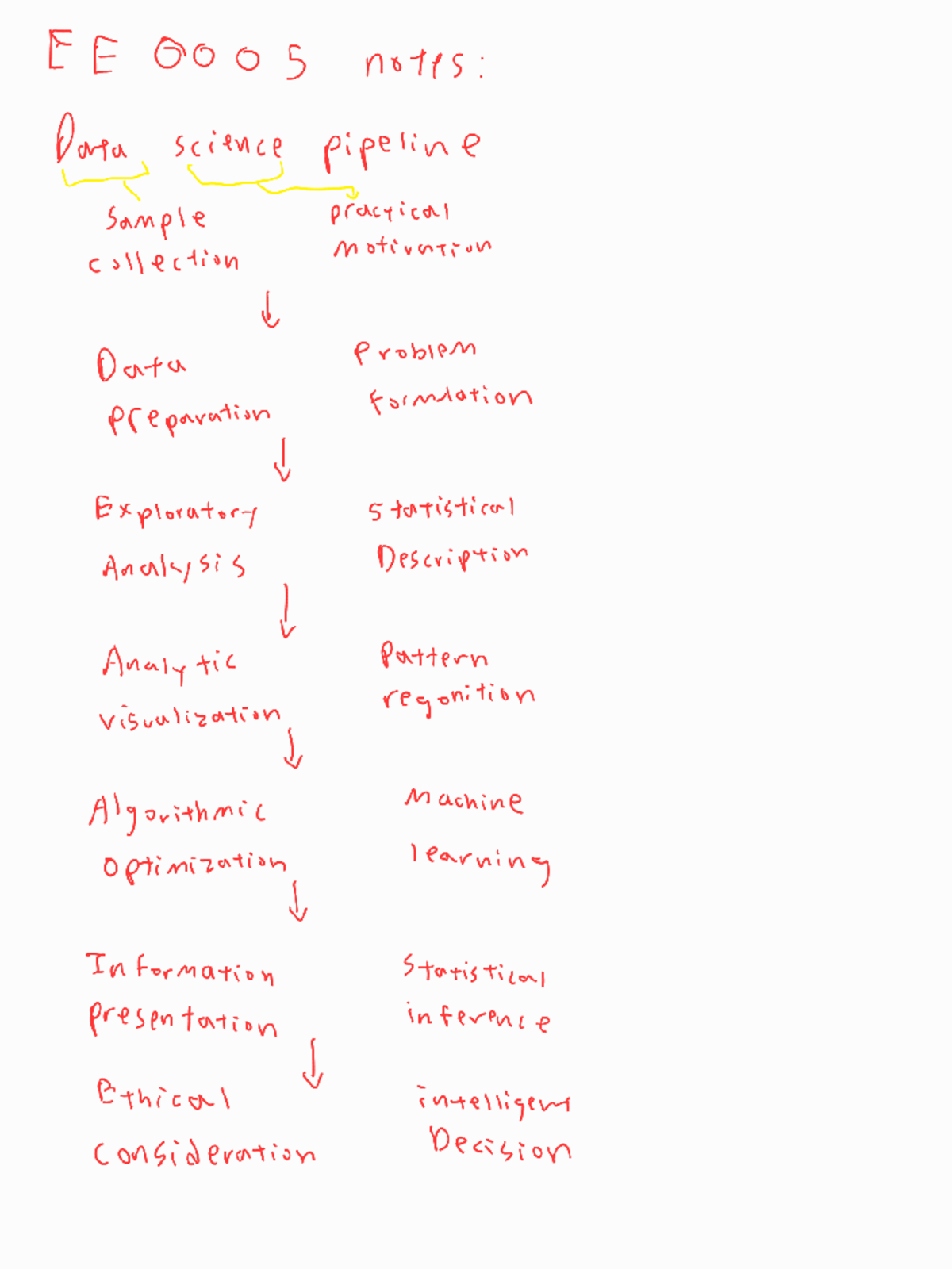 IE0005 draft notes - EE notes: Doria science pipeline Sample practical ...