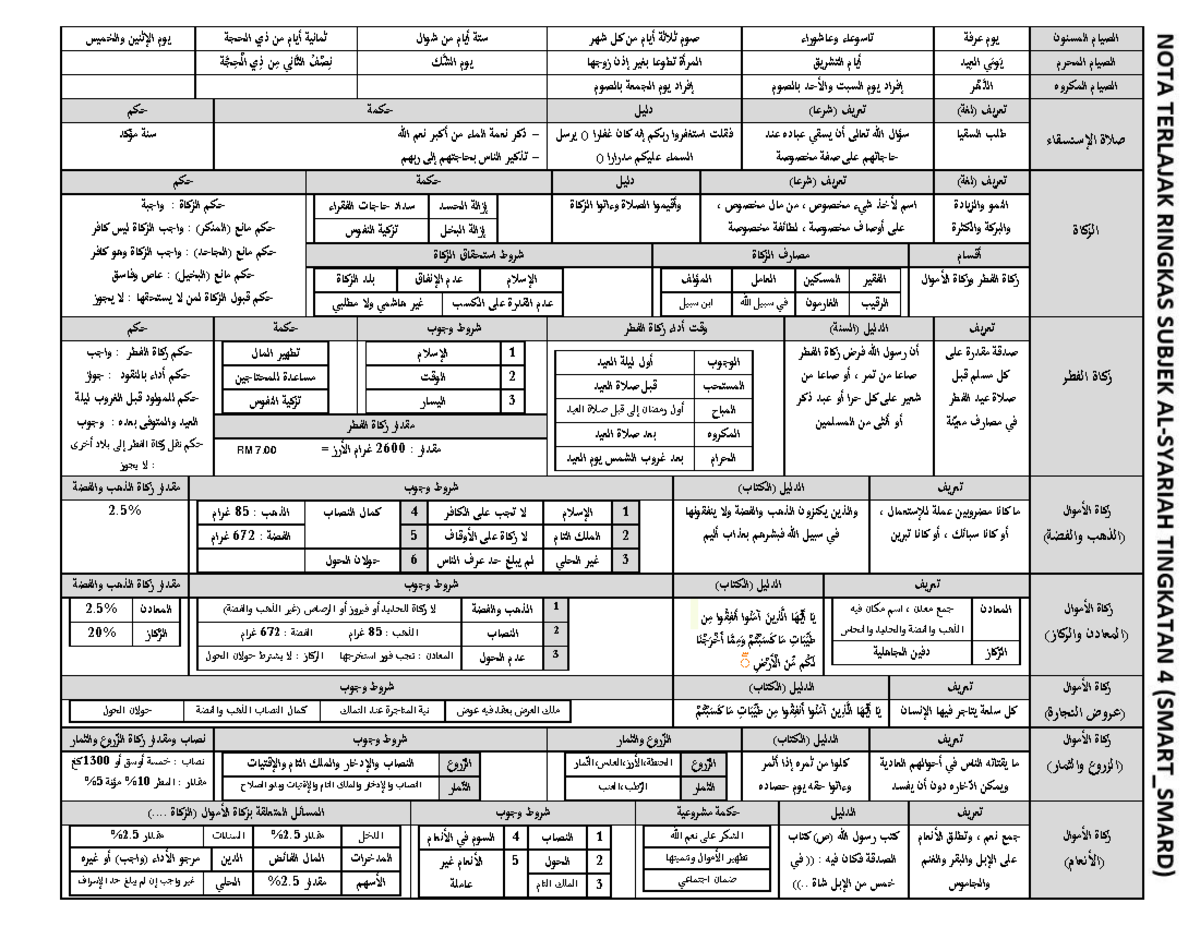 Nota Ringkas Syariah F4 - RM 7. 7NG'N FNF/g' KوN /.ةF' P0 FG KاN) ةNFاG ...