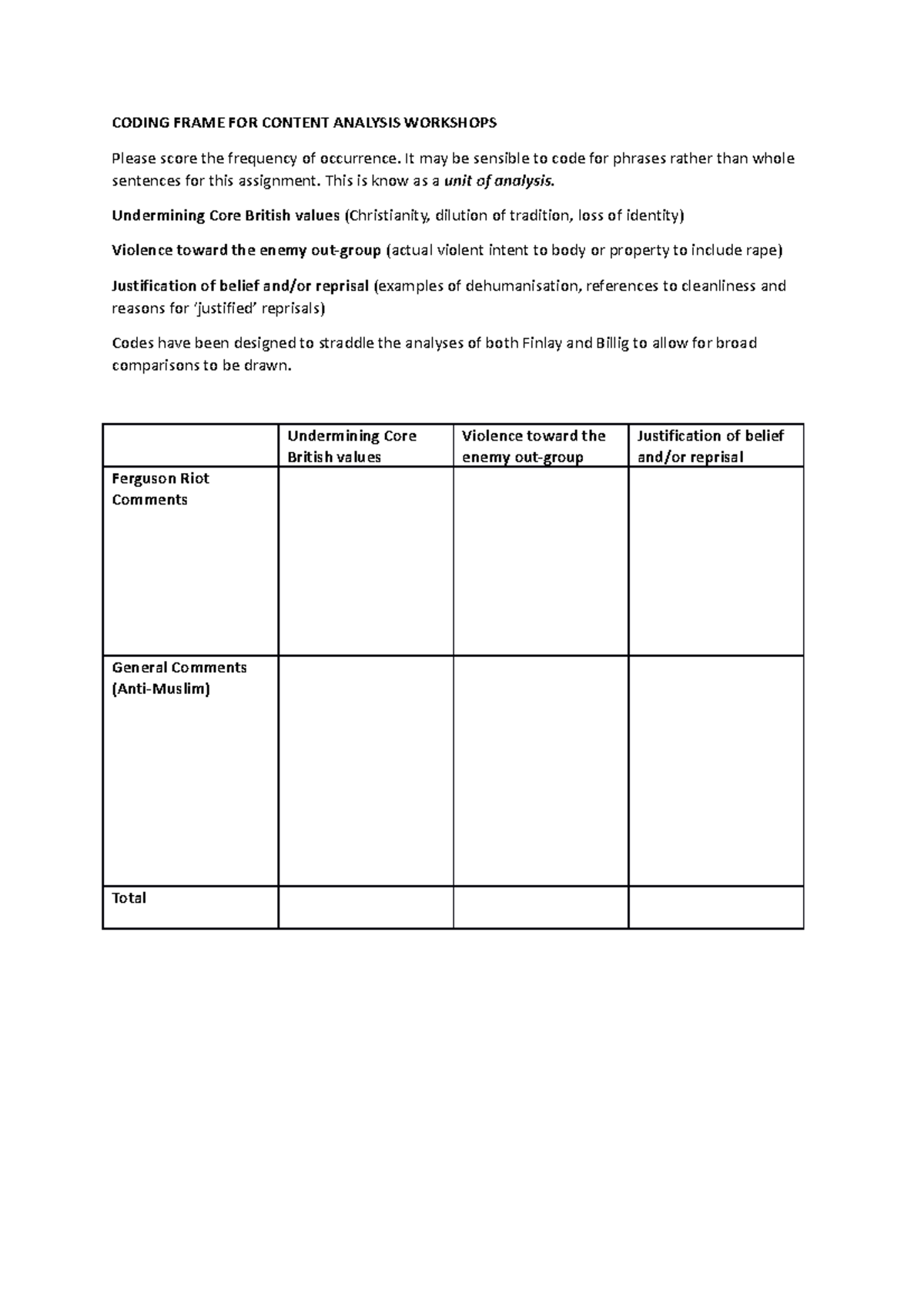 Coding Frame FOR CA Workshops - CODING FRAME FOR CONTENT ANALYSIS ...