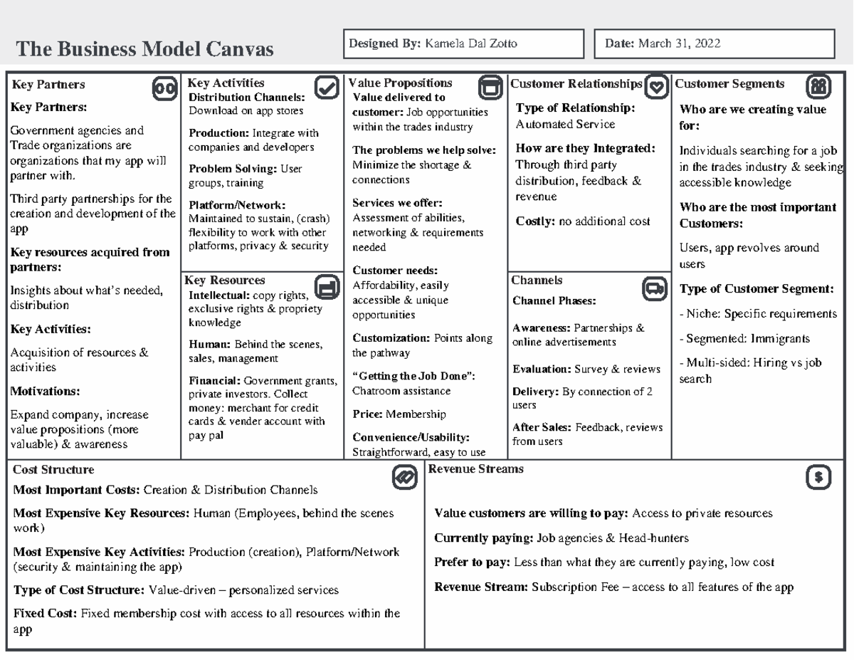 Business Model Canvas - Assignments - PD 12 - UWaterloo - Studocu