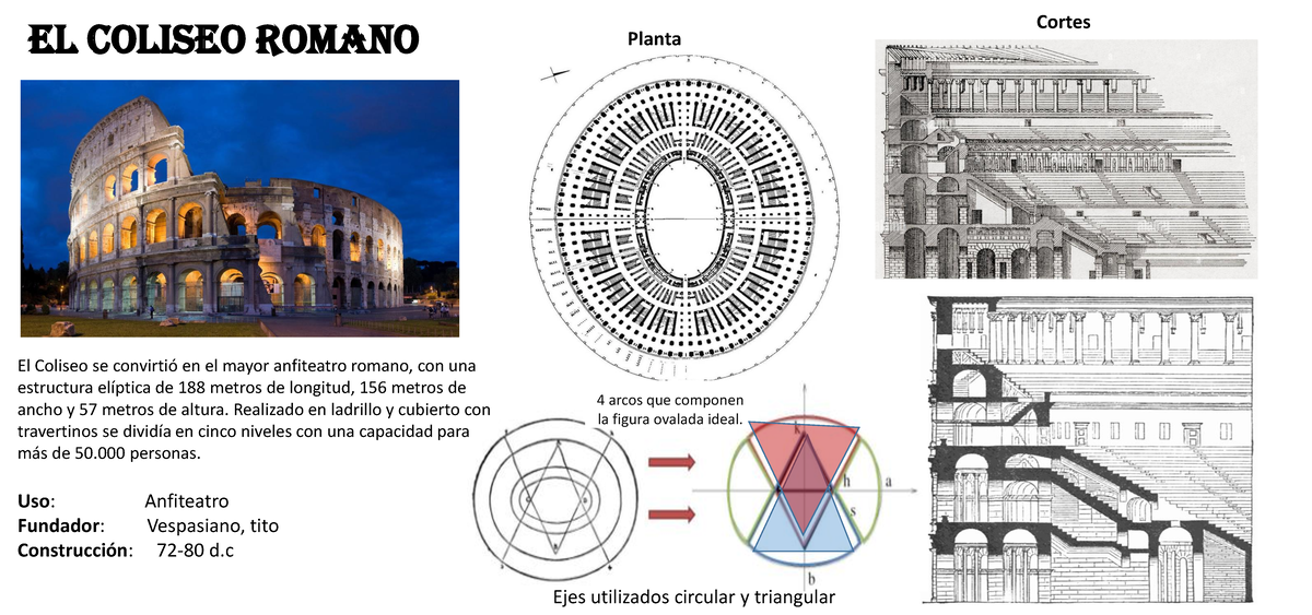 Coliseo romano - El coliseo Romano Planta Cortes Corte de gradas Ejes ...