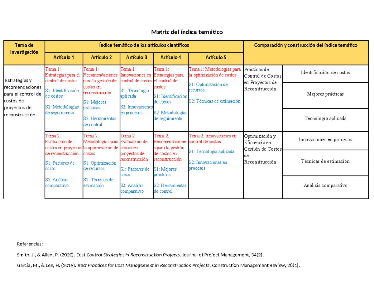 Matriz del Índice temático W - Matriz del índice temático Tema de ...