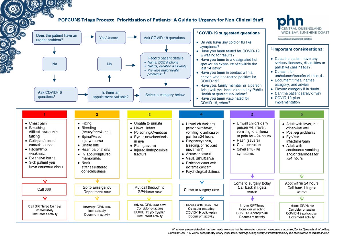 20211208 Triage Chart 1 - ####### Whilst every reasonable effort has ...