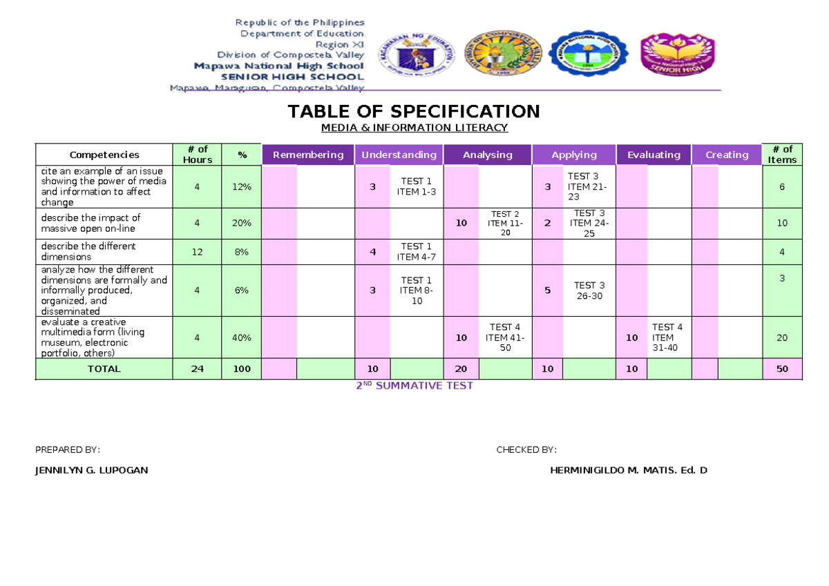 TOS - TOS - TABLE OF SPECIFICATION MEDIA & INFORMATION LITERACY ...