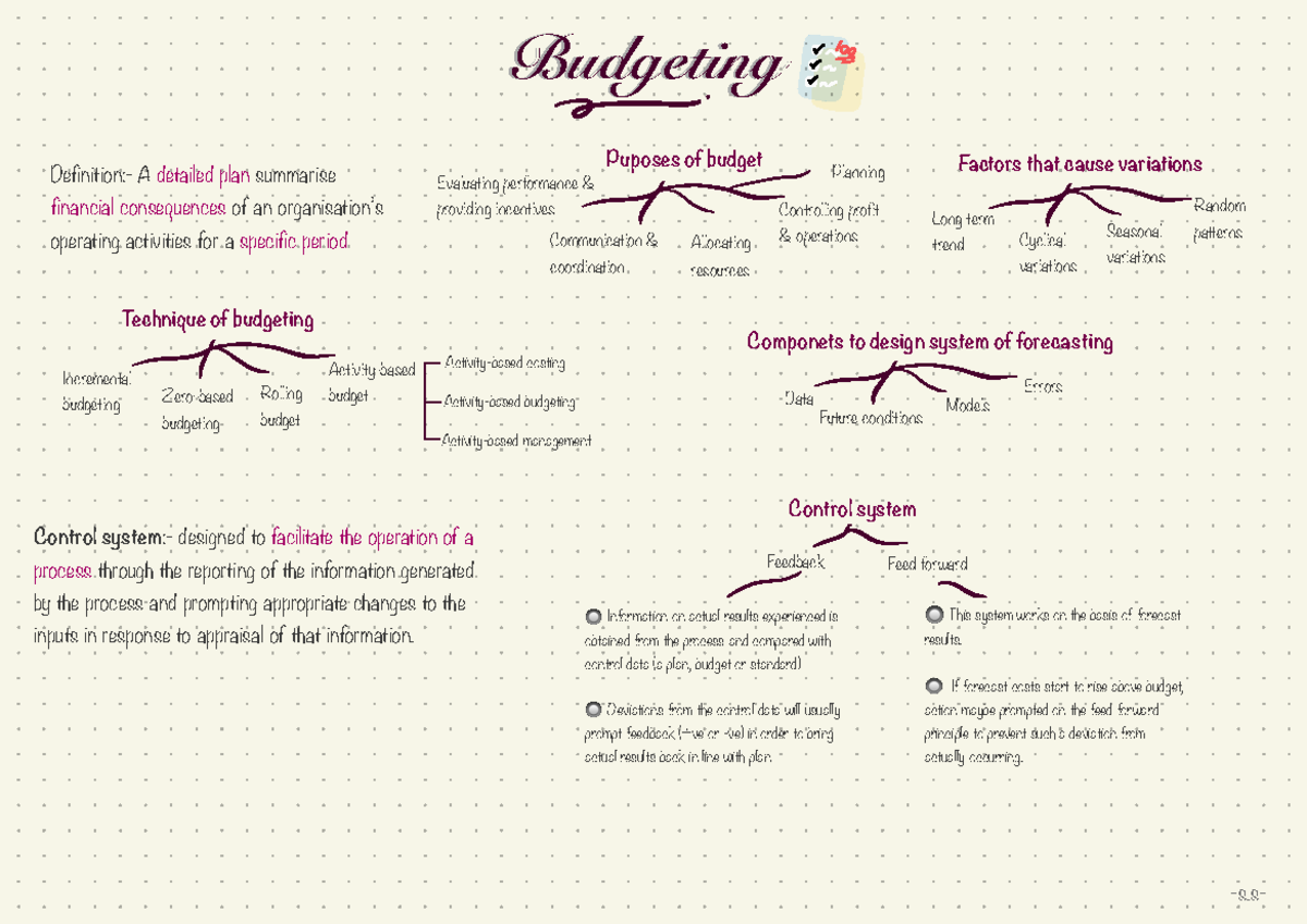 Topic 1 [ Budgeting Mindmap ] - BudgetingBudgeting Definition:- A ...