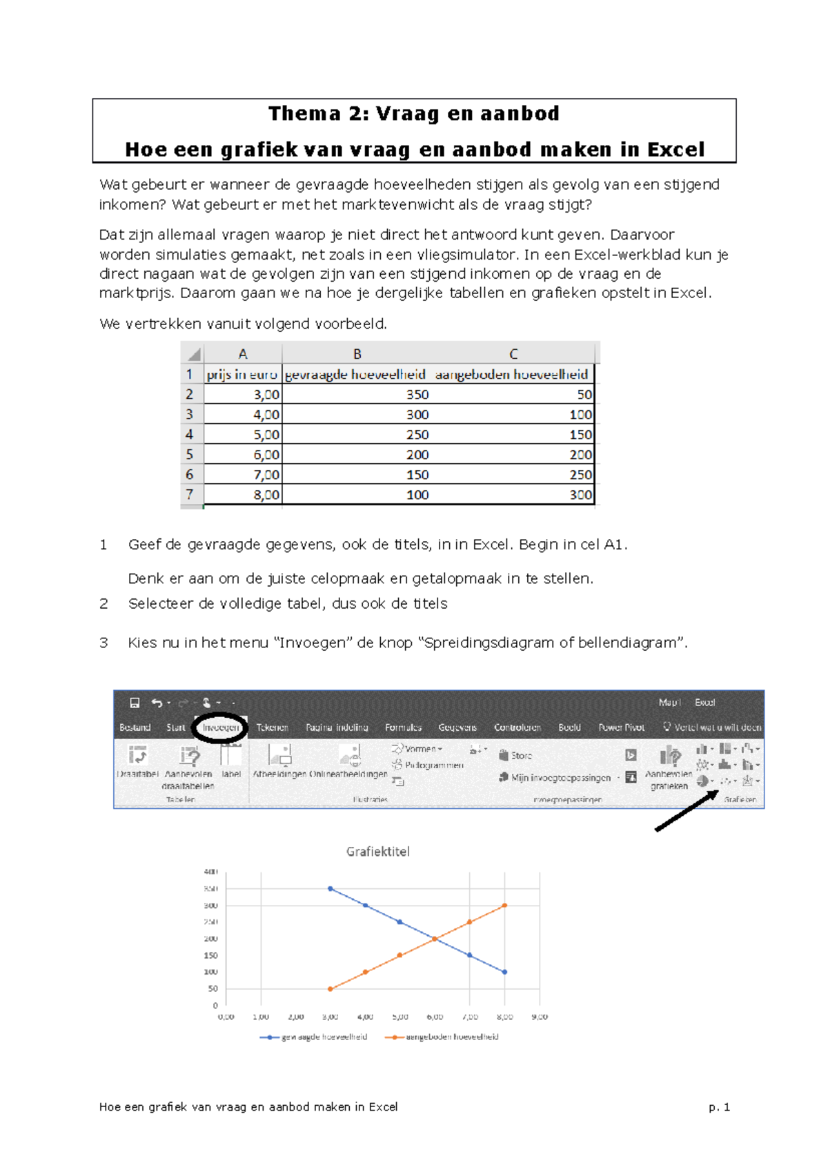 Hoe grafiek vraag en aanbod maken in Excel - Thema 2: Vraag en aanbod ...