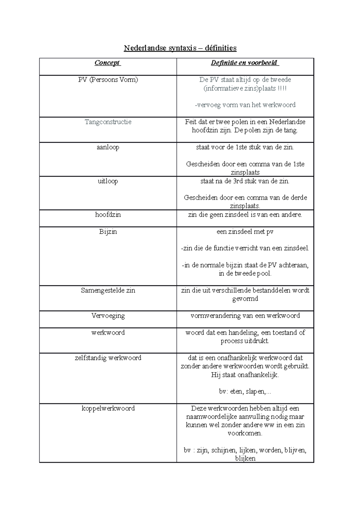 Nederlandse syntaxis- definitie - Nederlandse syntaxis – définities ...