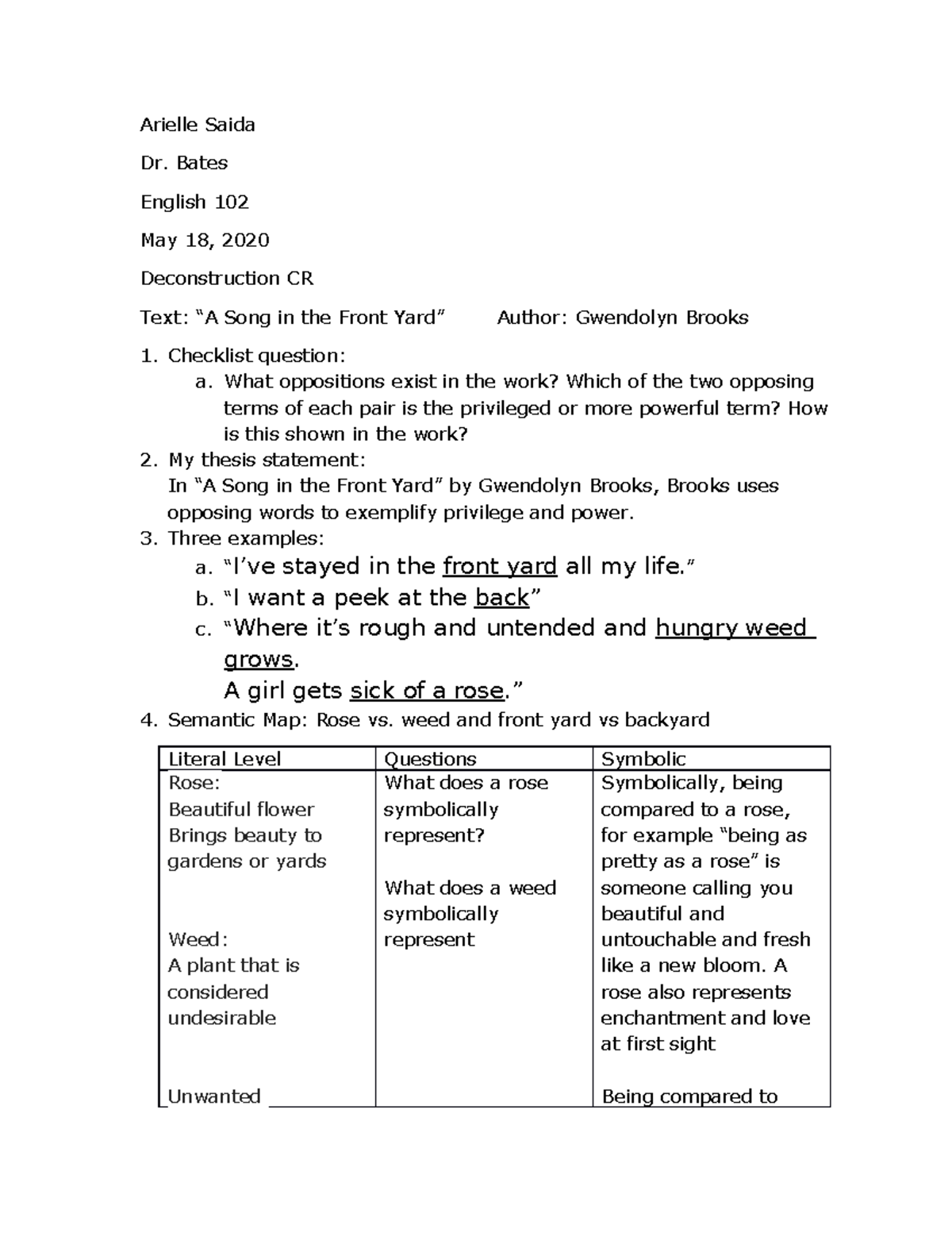 Deconstruction CR - assignment - Arielle Saida Dr. Bates English 102 ...