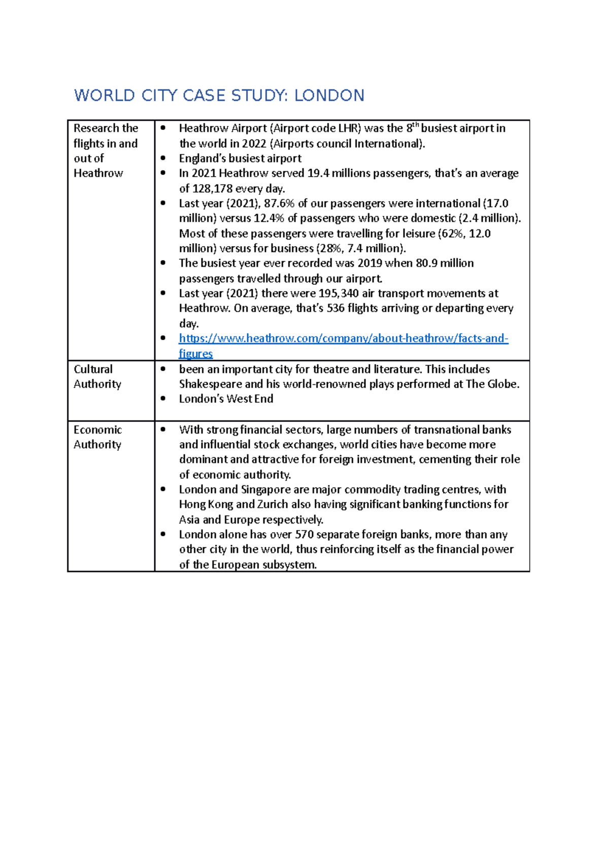 World CITY CASE Study - For the topic "urban places" - WORLD CITY CASE ...