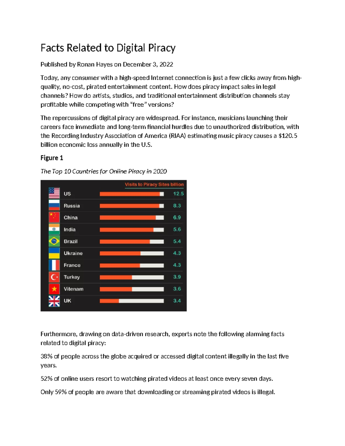 Pre-reading Text #3 for RQ2 - Facts Related to Digital Piracy Published ...