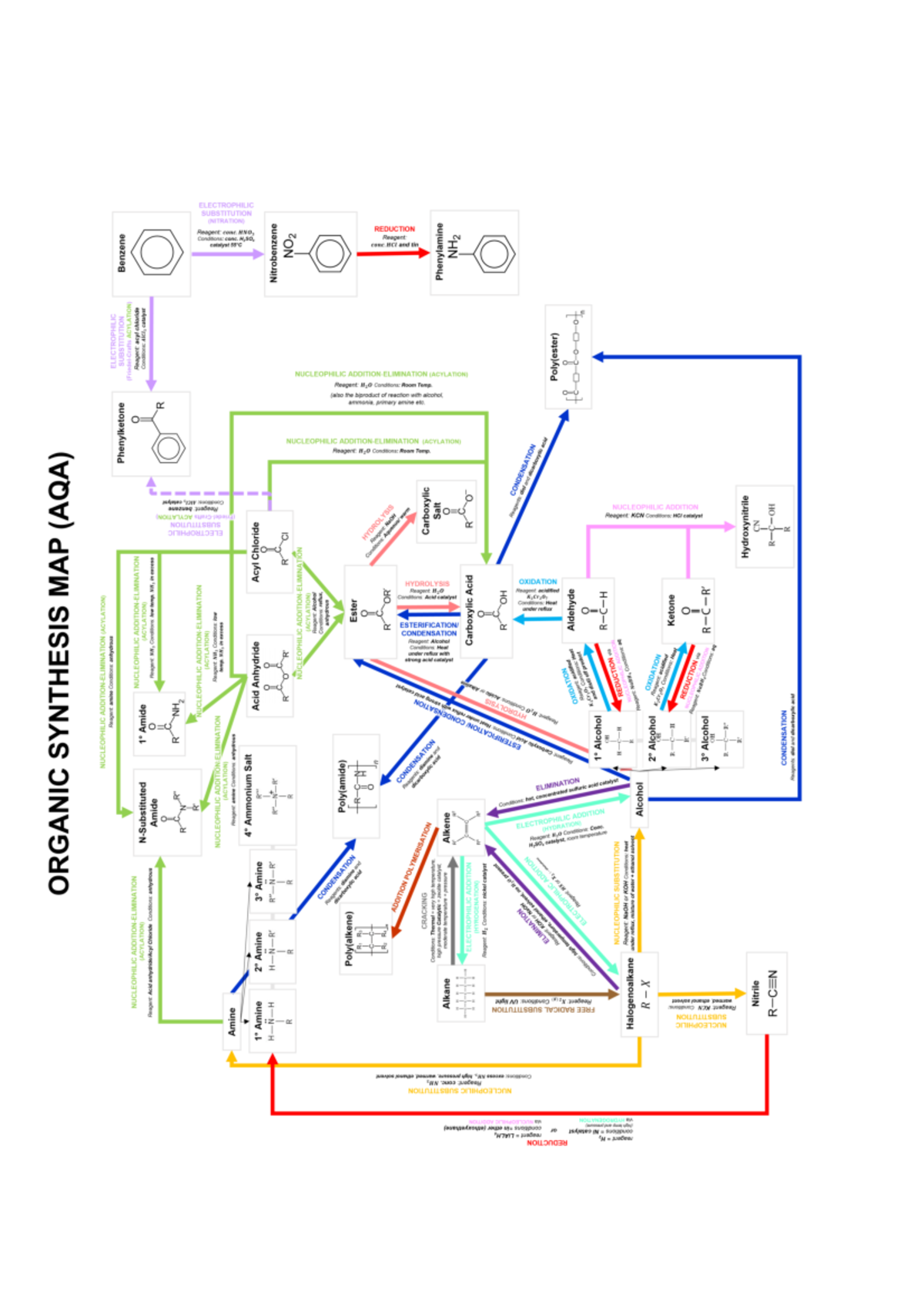 Organic Synthesis Map - Studocu
