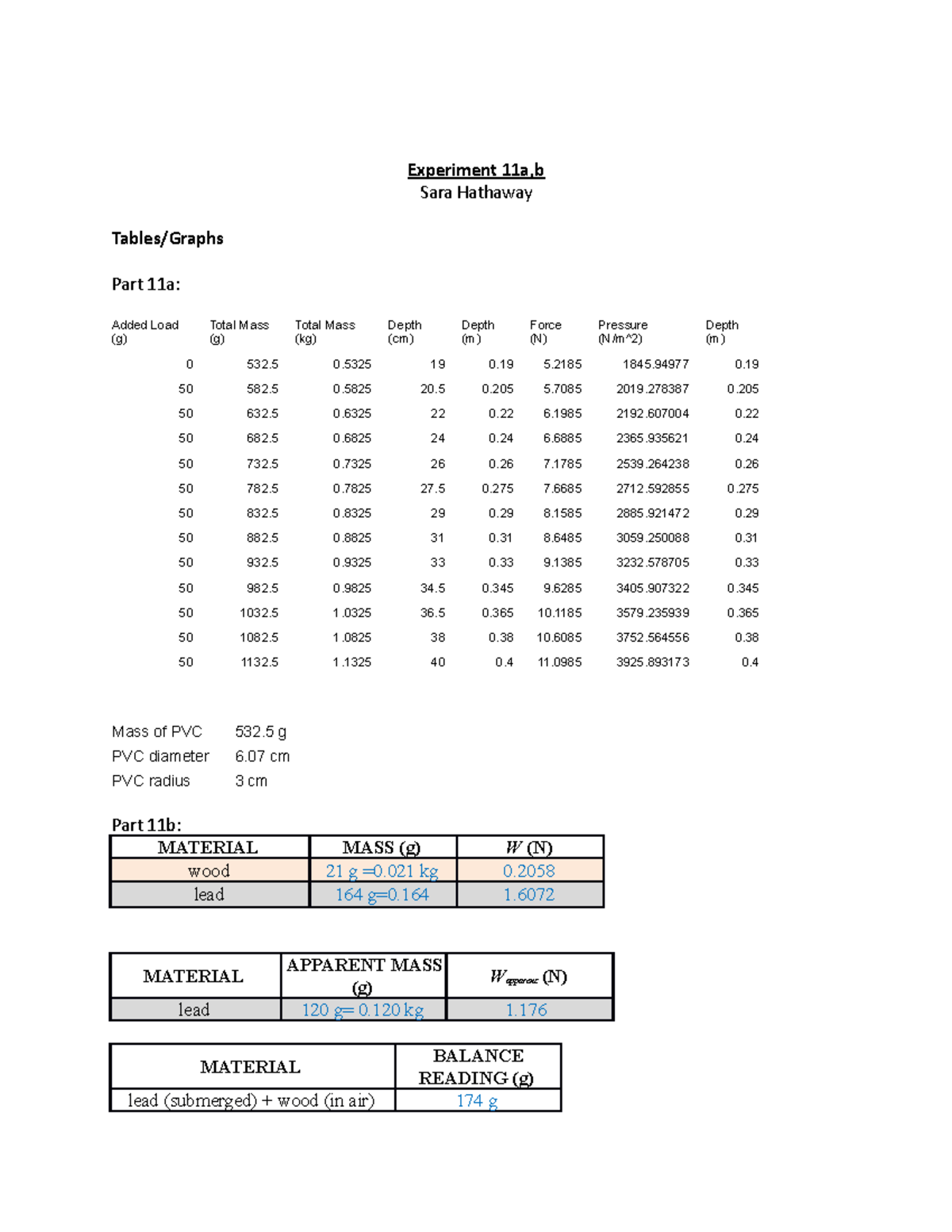 Experiment 11a,b - physics lab report - Experiment 11a,b Sara Hathaway ...