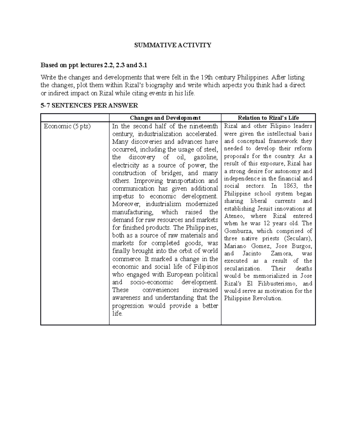 Summative Activity - Life works of Jose P. Rizal - SUMMATIVE ACTIVITY ...