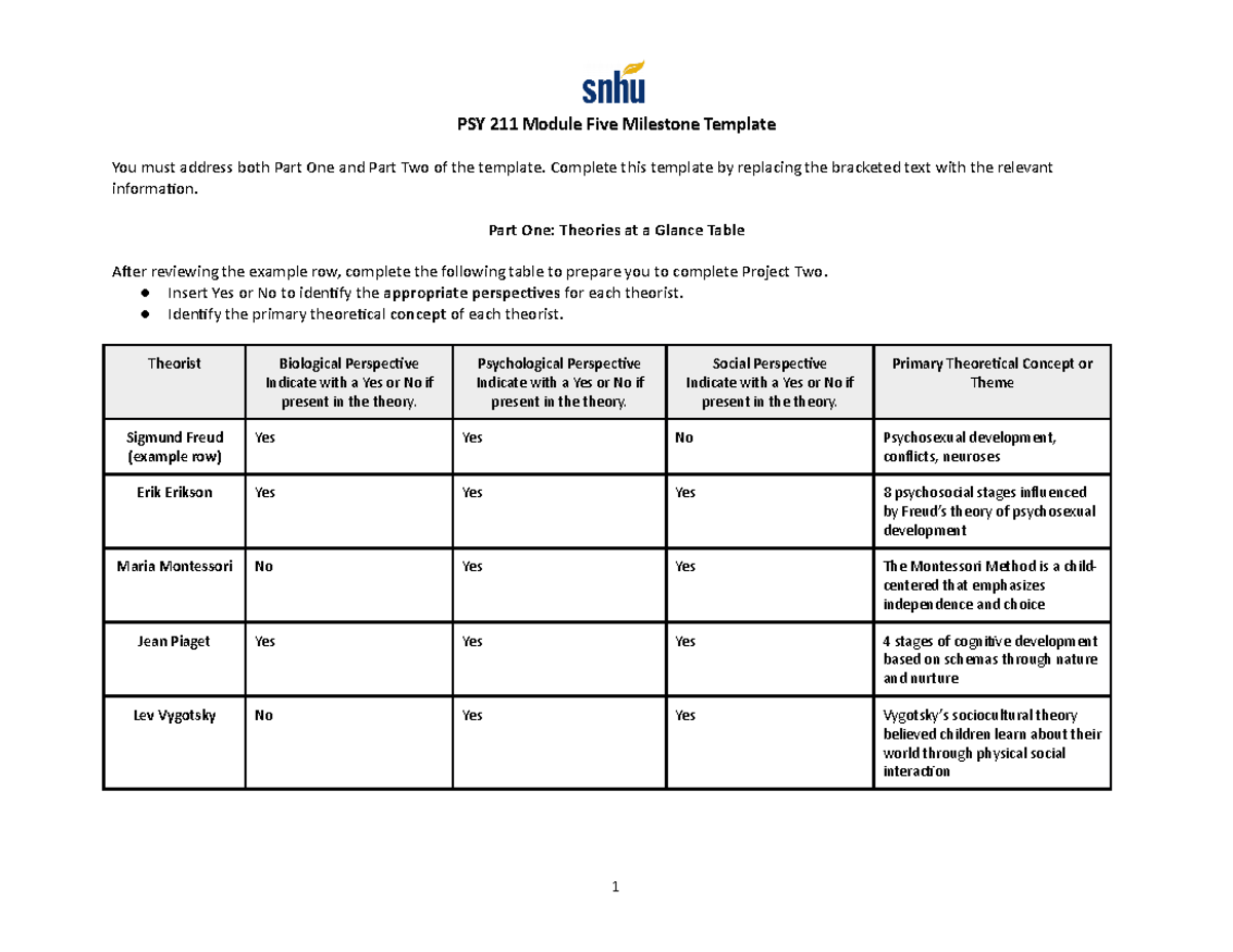 PSY 211 Module Five Milestone - Complete this template by replacing the ...