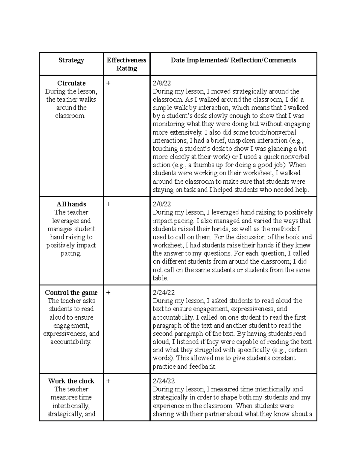 Lemov Techniques - Strategy Effectiveness Rating Date Implemented ...