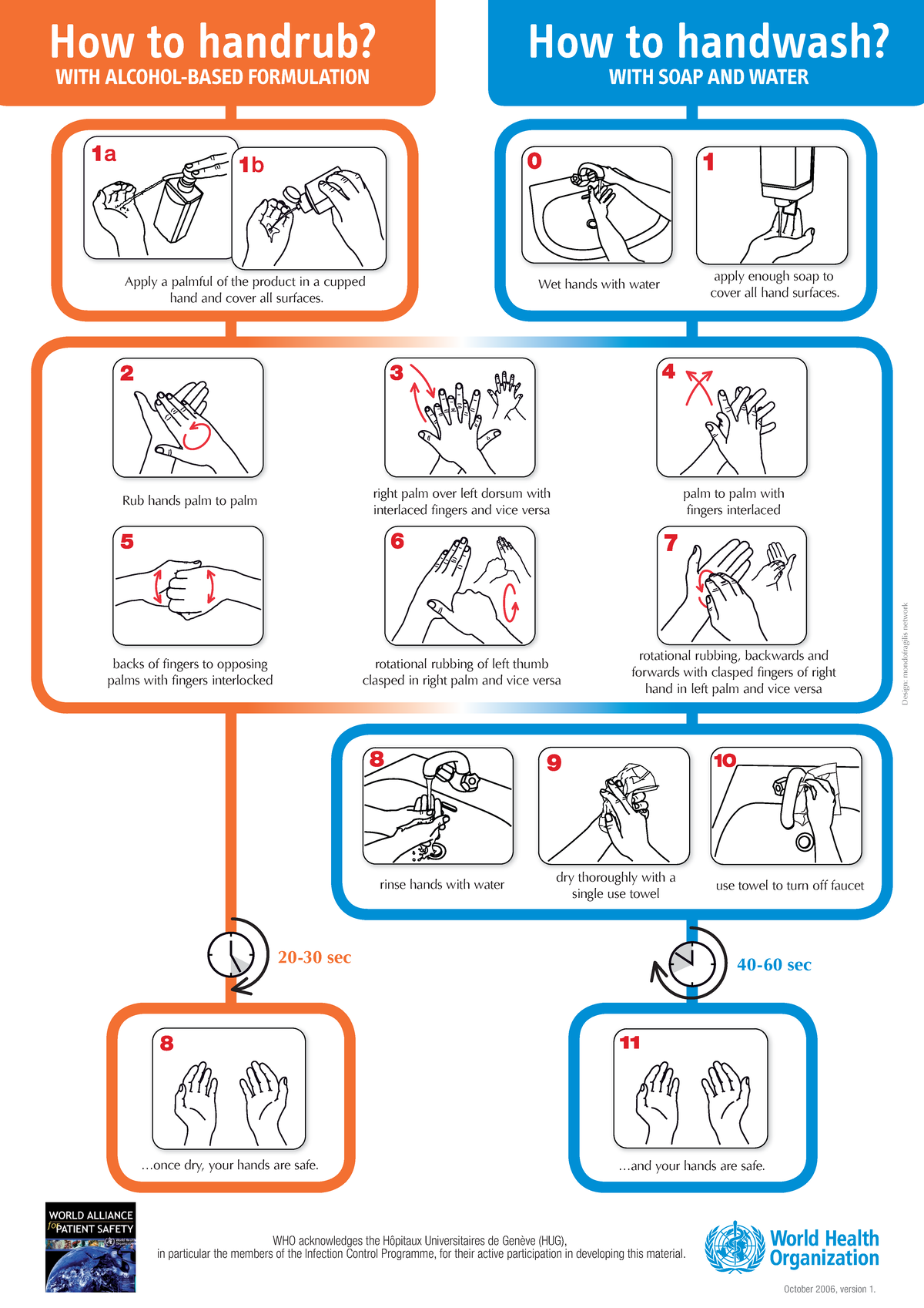 GPSC-Hand Rub-Wash - assigment of sop - How to handrub? WITH ALCOHOL ...