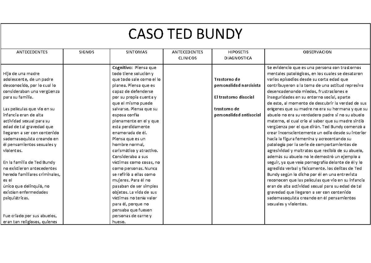Ten+bundy+y+el+sustituto+pdf - CASO TED BUNDY ANTECEDENTES SIGNOS ...