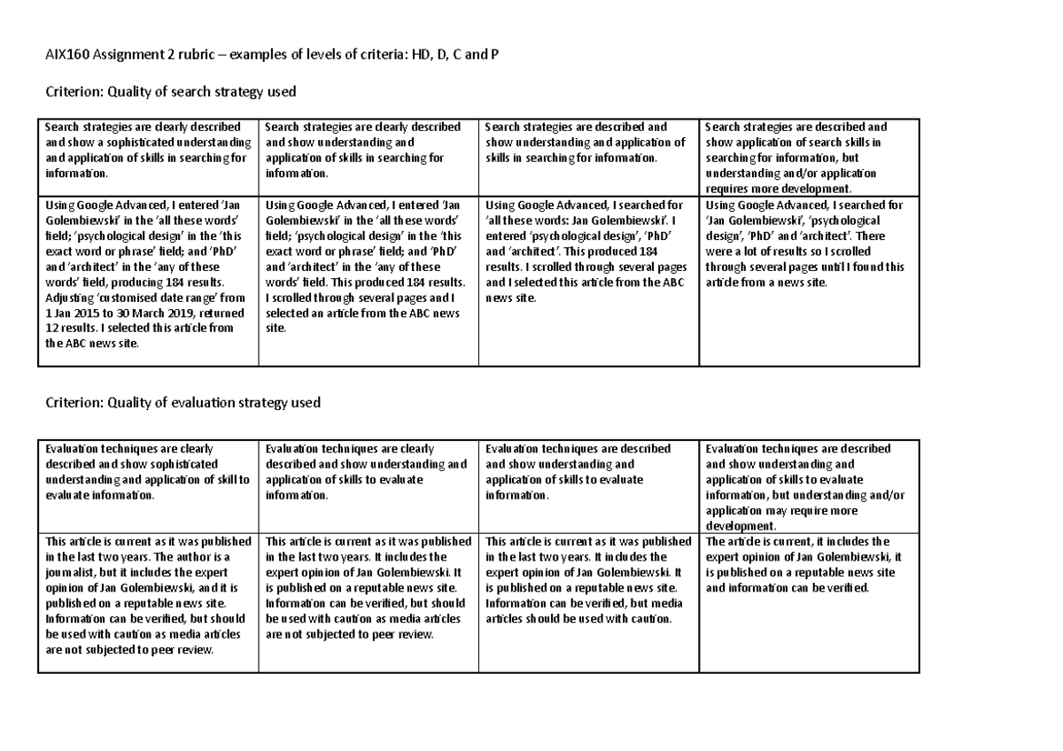 Annotated Table Assessment 2 for AT2 - AIX160 Assignment 2 rubric ...