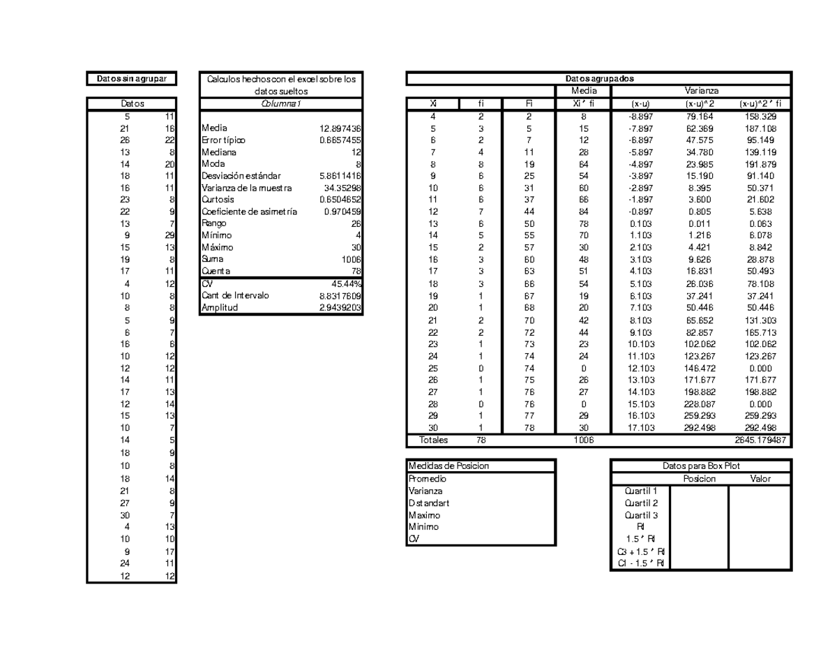 Estadistica Tp 4 Ej 11 Alumnos - M edia Columna1 Xi fi Fi Xi * fi (x-u ...