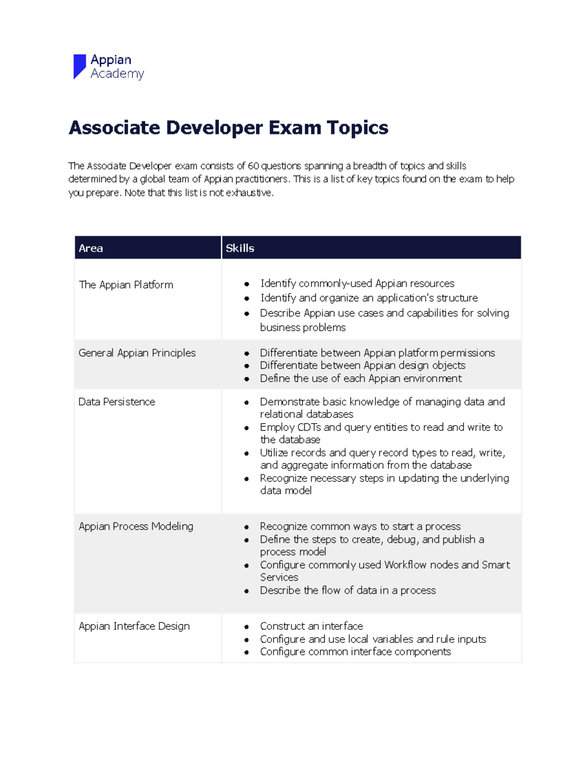 Associate Developer Exam Topics 24 - Associate Developer Exam Topics ...