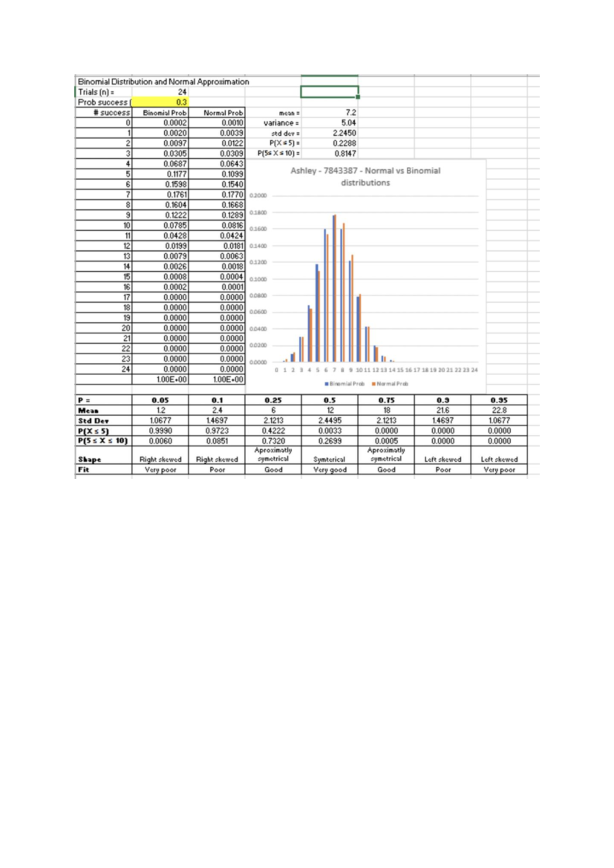 Asignement 2 - interpreting business data - A) - There are only two outcomes these are (read or ...