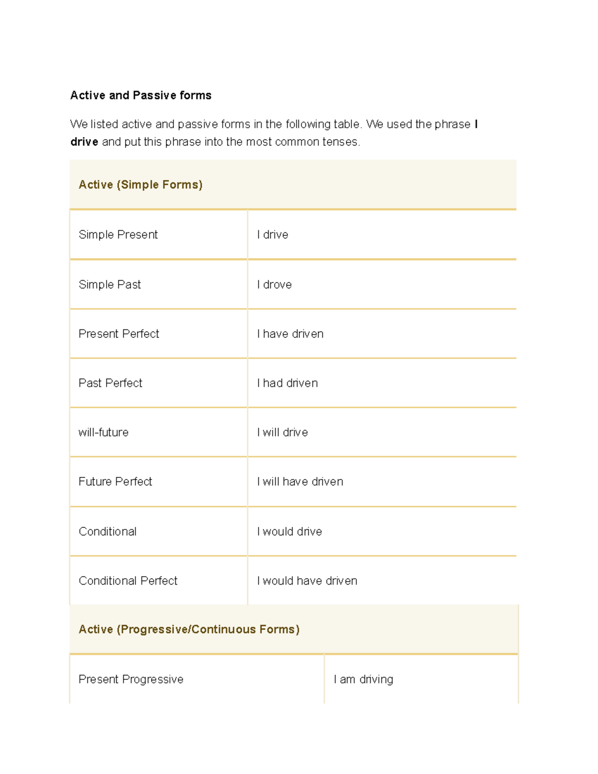 Active and Passive forms - drive and put this phrase into the most ...