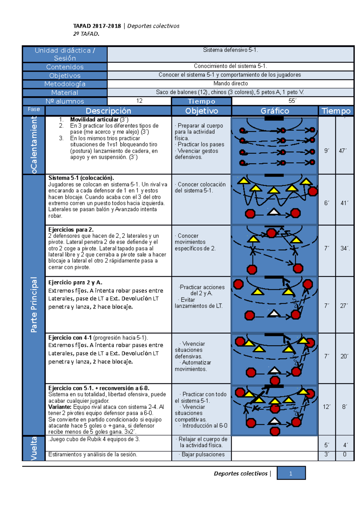 Sesion tactica balonmano - TAFAD 2017-2018 | Deportes colectivos 2º ...