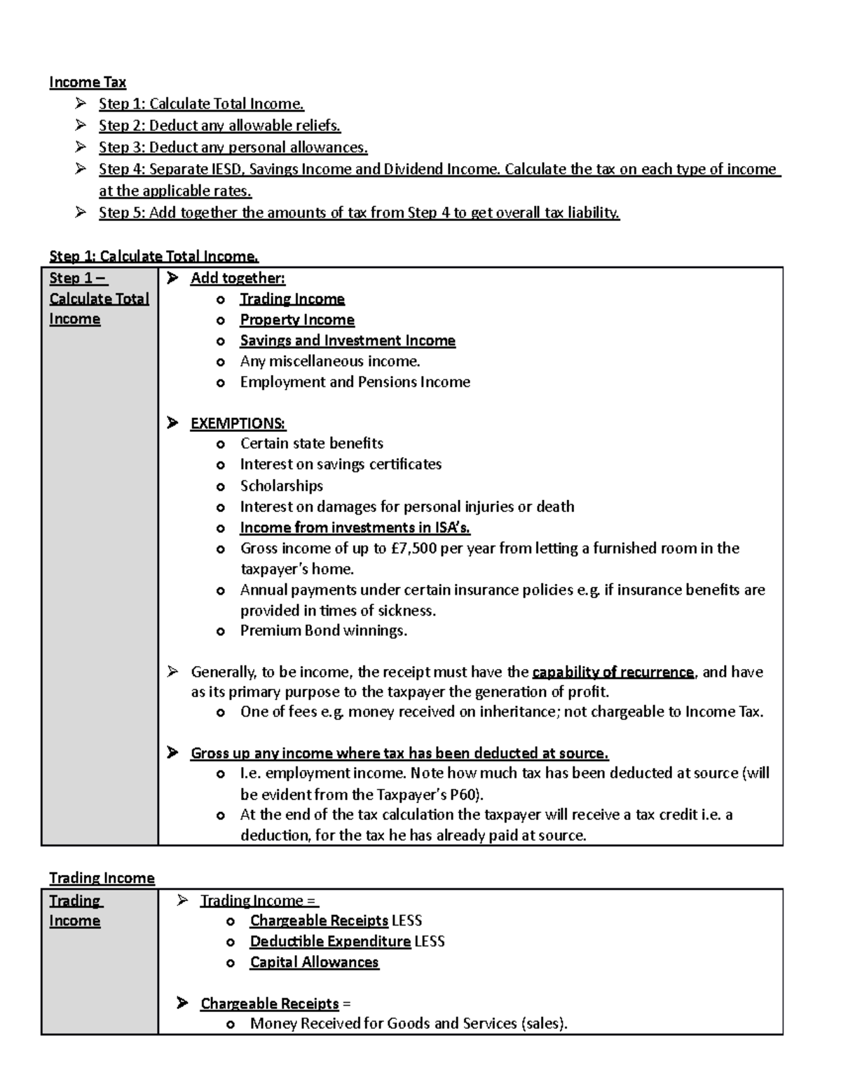 Income Tax - Extensively detailed summary notes on - Income Tax Step 1 ...