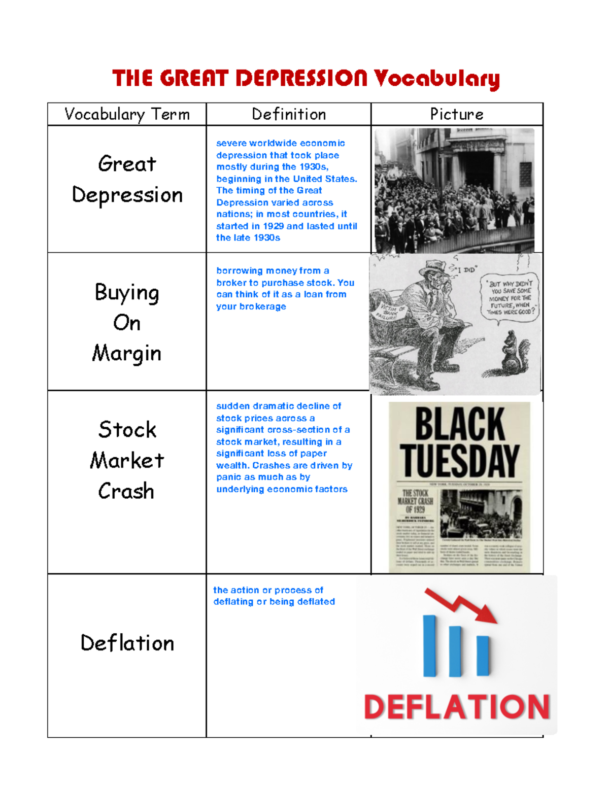 Great Depression Vocabulary - THE GREAT DEPRESSION Vocabulary ...