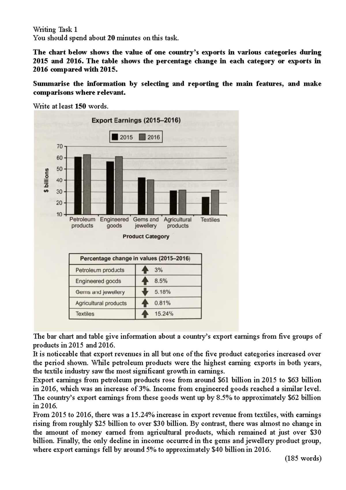 The chart below shows the value of one country’s exports in various ...