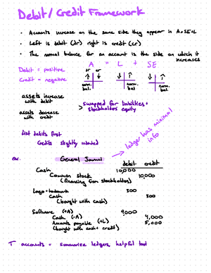 BSAD 060 introduction - Hunt - Chapter I 1113 Organization forms Sole ...