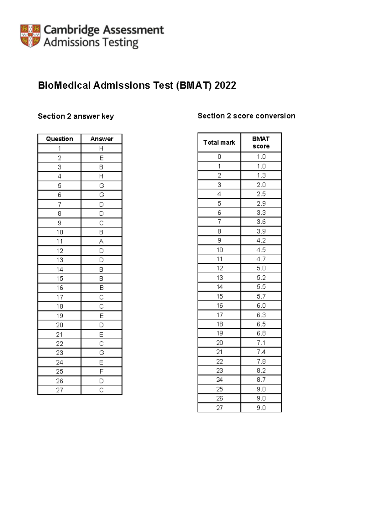 Httpswww.admissionstesting - BioMedical Admissions Test (BMAT) 2022 ...