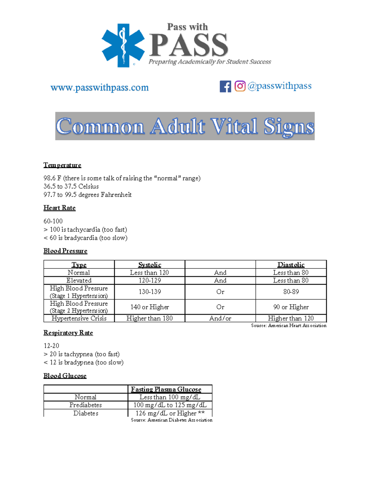 Common Vitals (Adult) - Vital sign study guide - Temperature 98 F ...