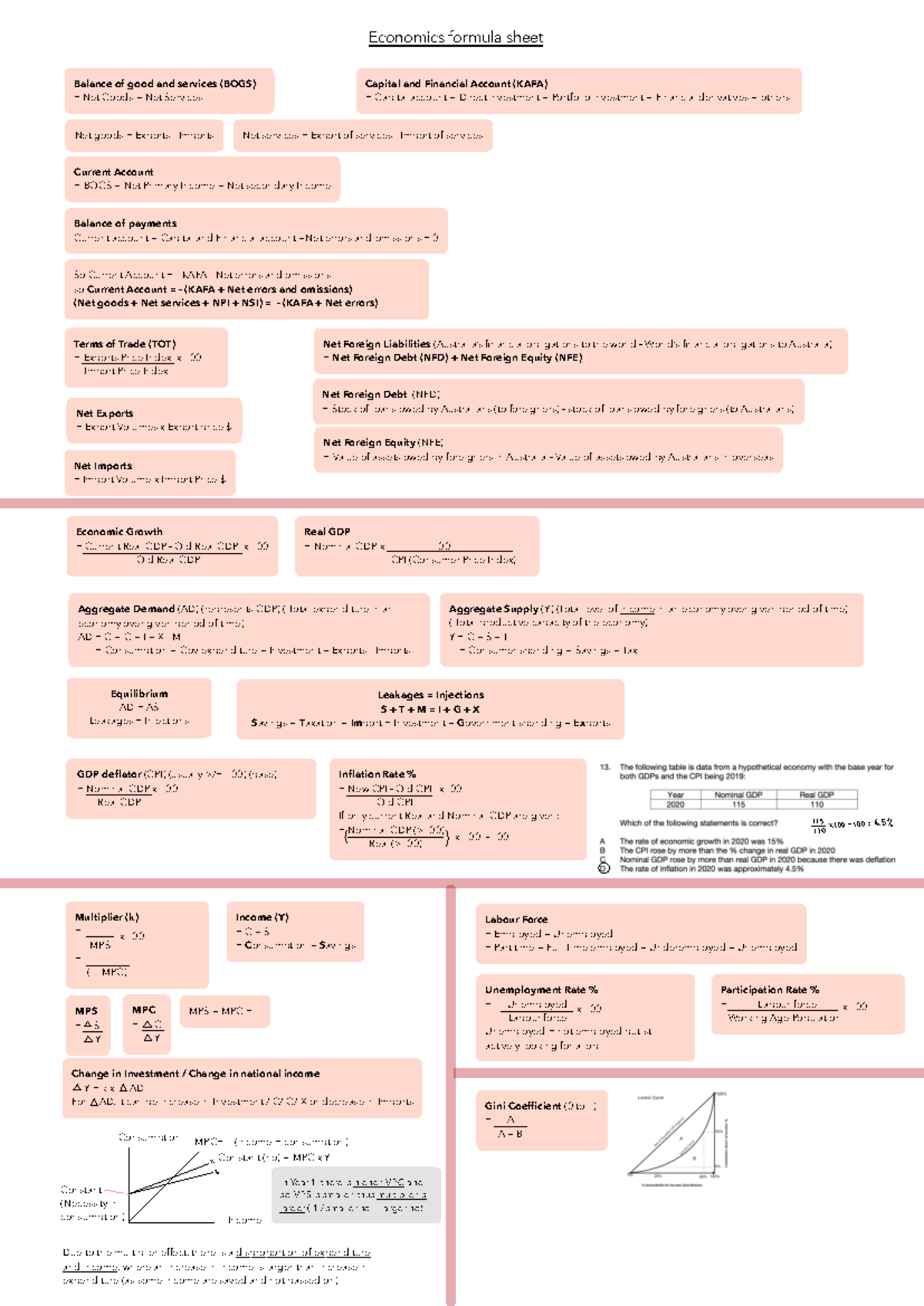 Economics formula sheet - Economics formula sheet Balance of good and ...