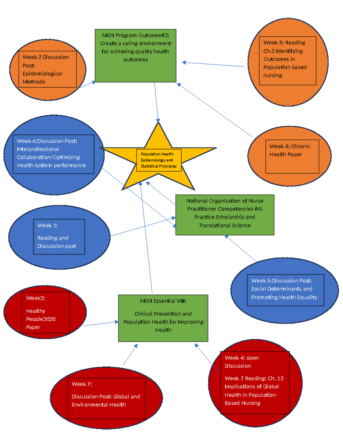 Map - concept map - MSN Program Outcome#2: Create a caring environment ...