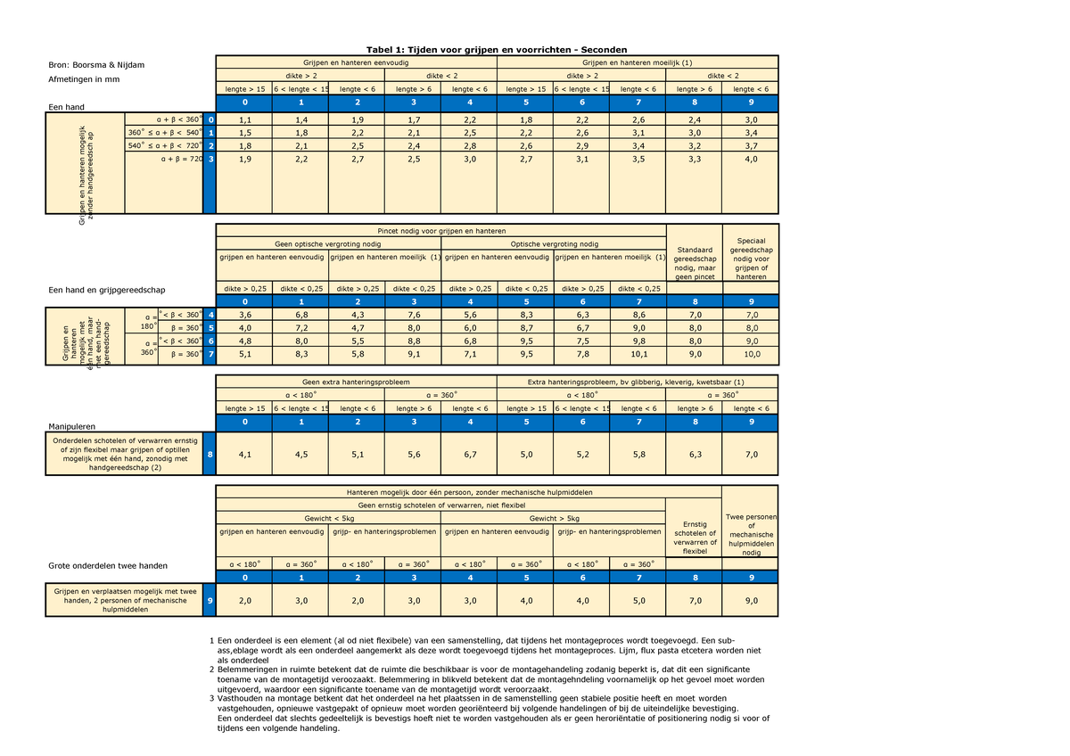 Boothroyd en Dewhurst tabellen en werkblad bron Boorsma en Nijdam ...
