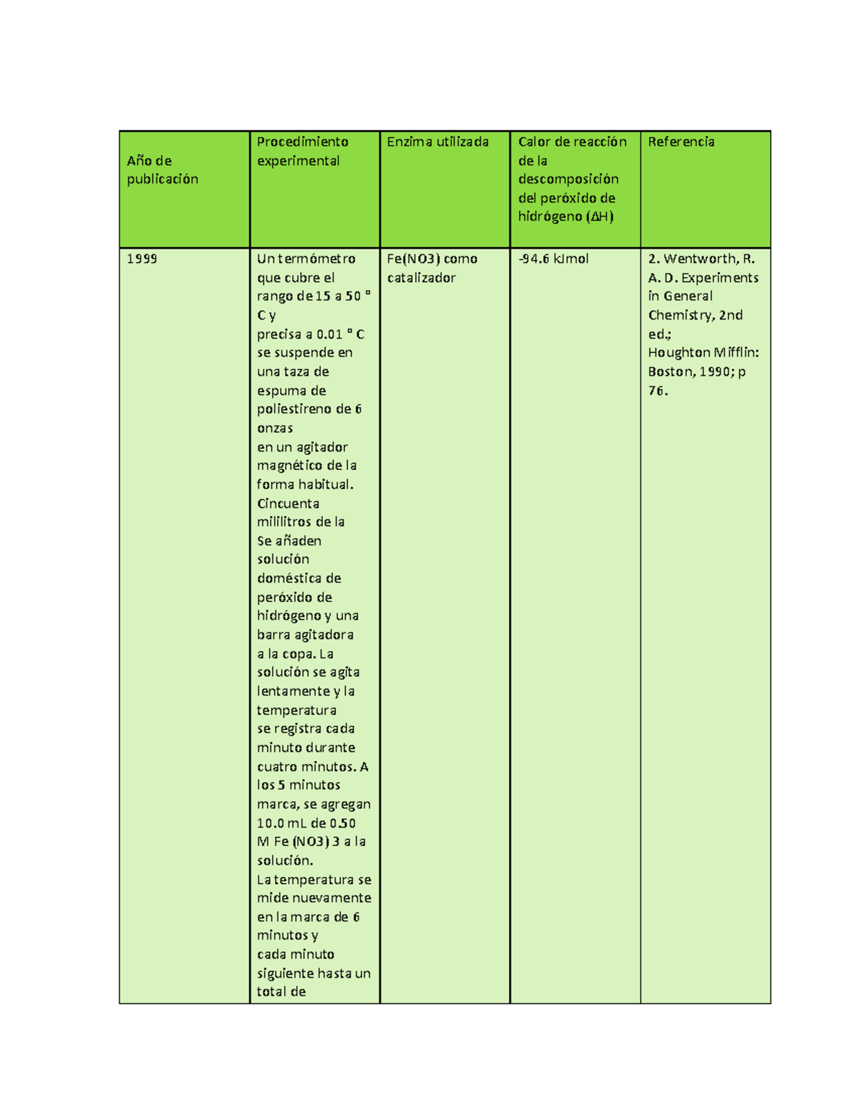 Articulos Tabla - Artículos de apoyo - Warning: TT: undefined function: 32 Warning: TT ...