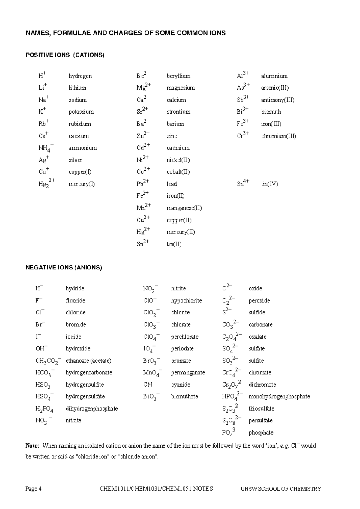 10113151 Common Ions T 119 - Page 4 CHEM1011/CHEM1031/CHEM1051 NOTES ...
