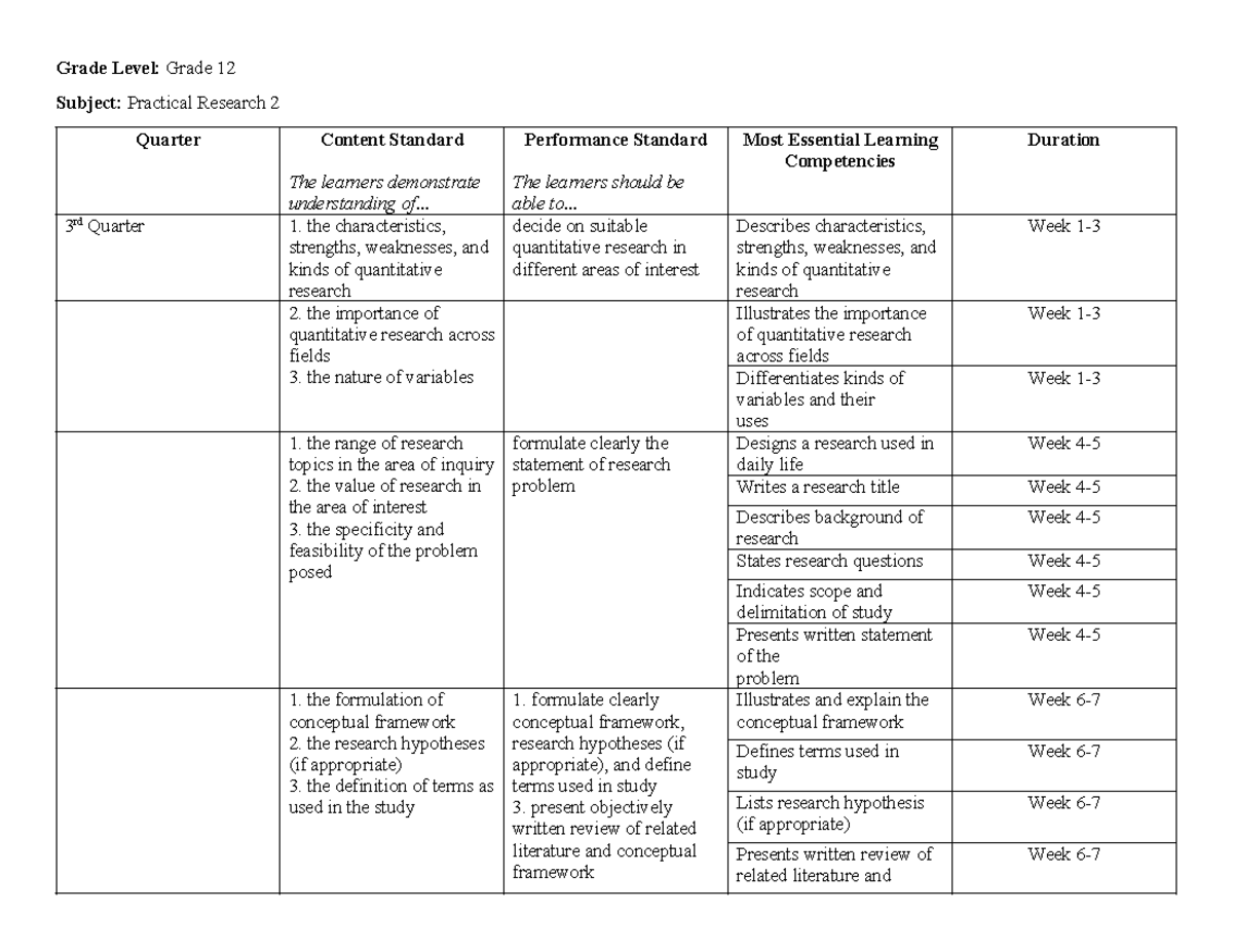 Toaz - Research - Grade Level: Grade 12 Subject: Practical Research 2 ...
