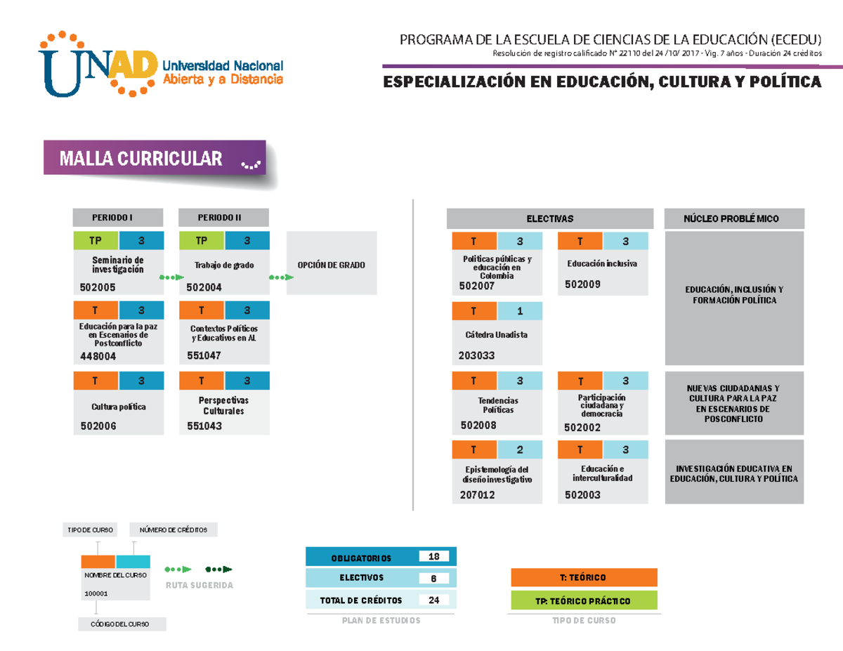 Malla especialización en Educación Cultura y Política - Ecedu 1Agosto 2018 - ESPECIALIZACI”N EN ...