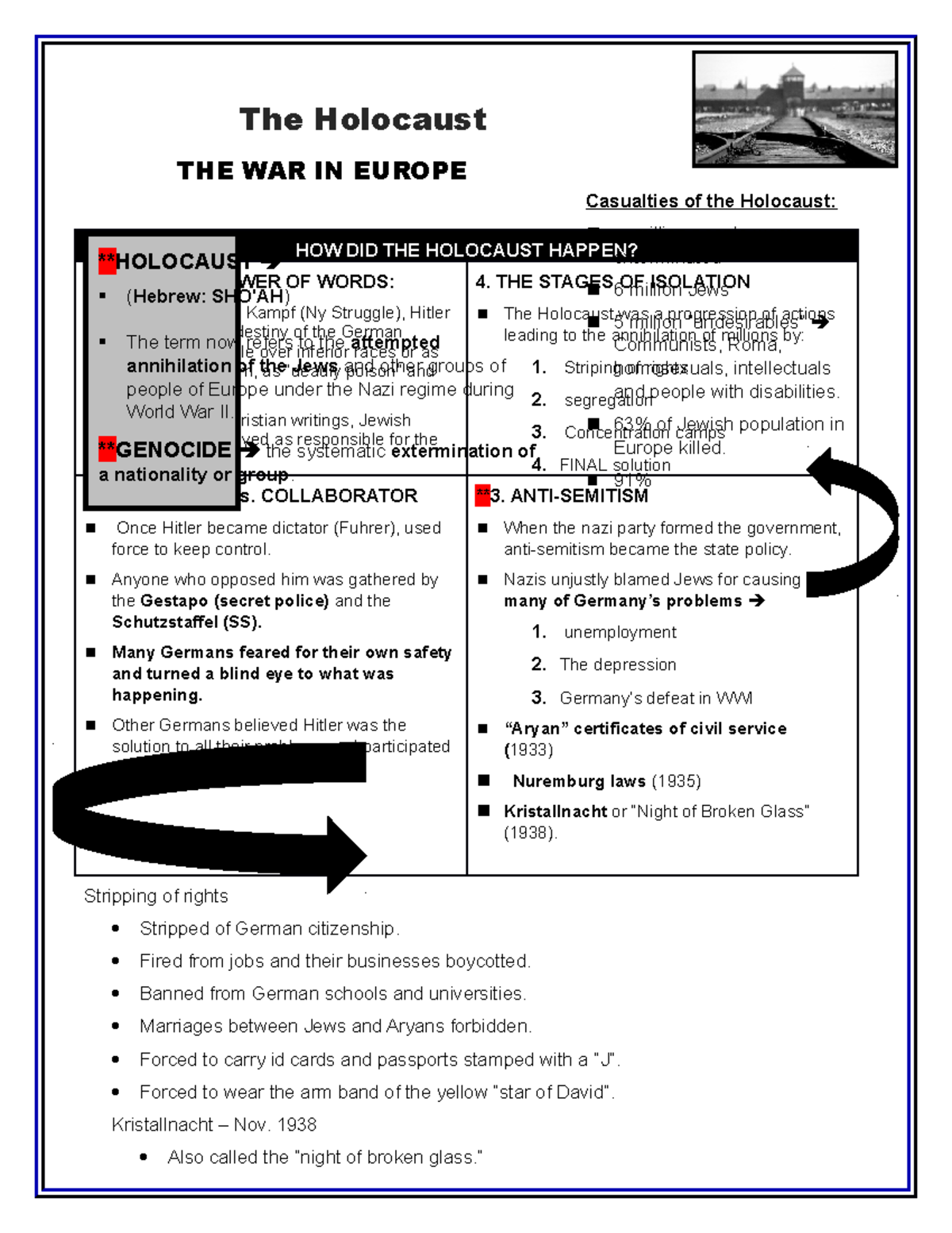 HO - Holocaust PPT Notes [Fall 2018 ]FIB (Auto Recovered) - THE WAR IN ...