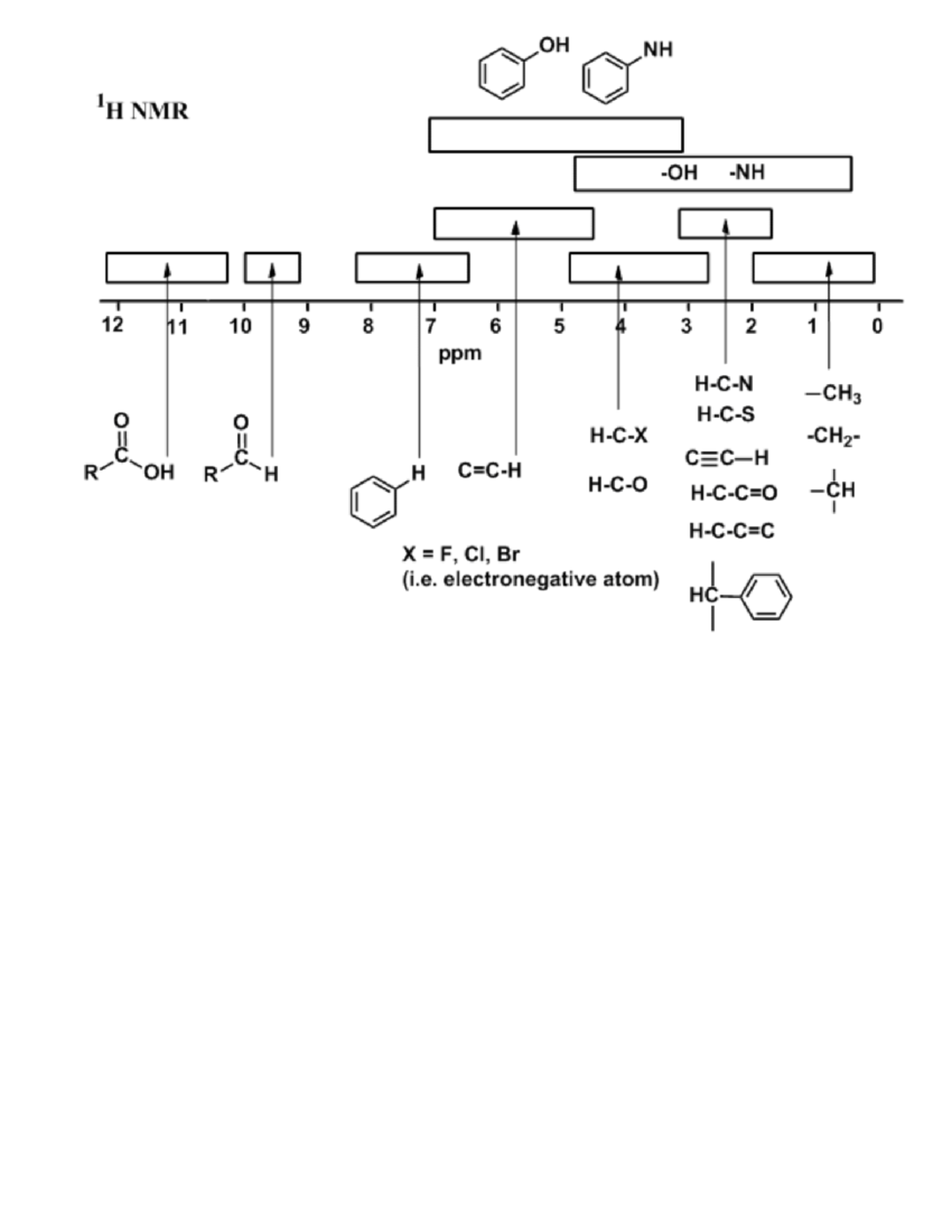 NMR IR Spectra Docs - Reference sheets for NMR, 13C, and IR problems ...