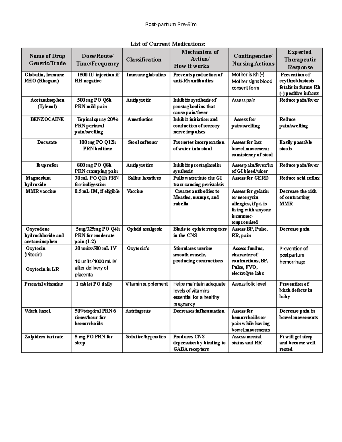 Postpartum Pre-SIM - Pre sim assignment- unit 4 - Post-partum Pre-Sim ...
