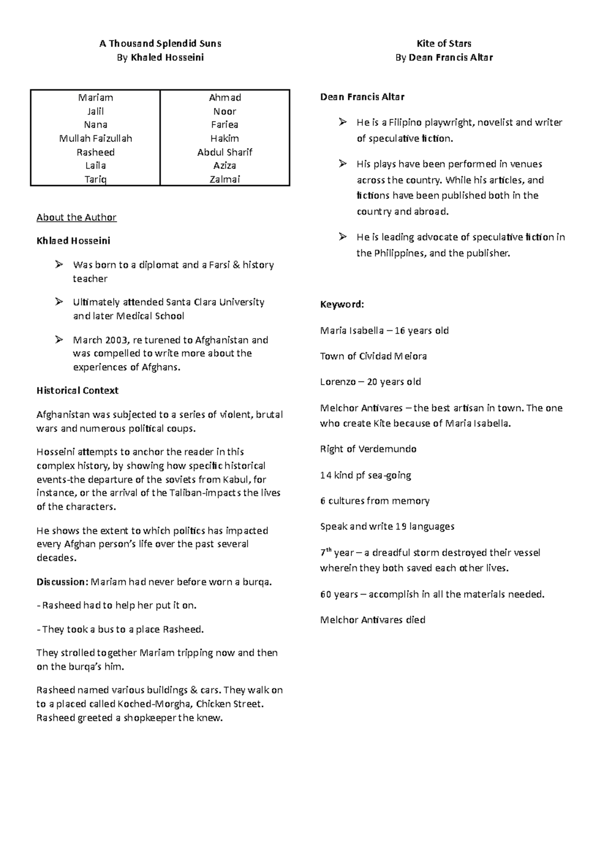 A Thousand Splendid Suns Kite of Stars - A Thousand Splendid Suns By ...