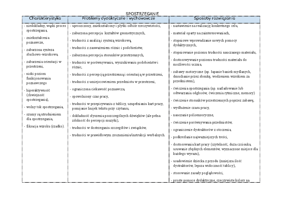 Tabelka do charakterystyki osób z niepełnosprrawnoscią intelektualną ...